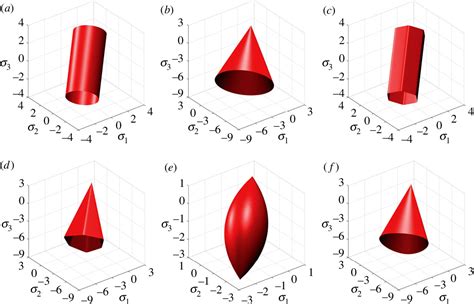 Figure 1 From A Unified Approach For Topology Optimization With Local Stress Constraints