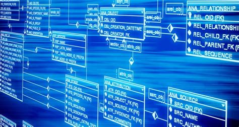 An Introduction To Database Reliability Software Engineering Daily