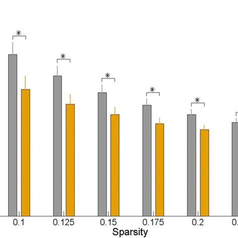 Modular Brain Network Based On The Average Connection Matrix Of The