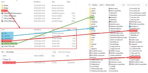 Training Darknet Yolo Procedure Graiphic
