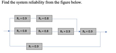 Solved Find The System Reliability From The Figure Below Chegg