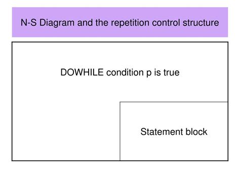 Ppt Nassi Schneidermann Diagrams Powerpoint Presentation Free Download Id 2966815