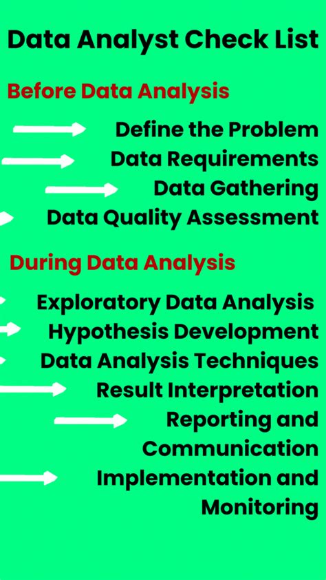 Adeleke Adekola Emmanuel On Linkedin Dataanalysis Dataanalyst
