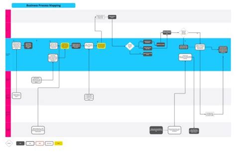 Business Process Mapping Our Process Atlantic BT