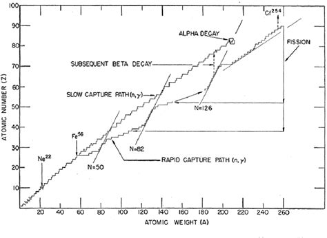 Figure 11 From Nuclear Excitation By Electron Capture In Stellar Environments Semantic Scholar