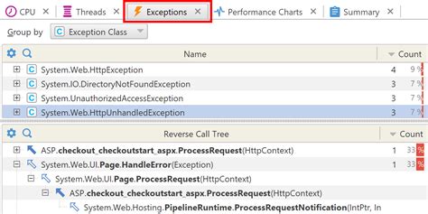 YourKit NET Profiler Help Exception Profiling