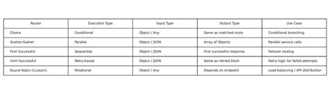 Mulesoft Policies Govern And Manage Apis Efficiently By Prashanth Kurimella Medium