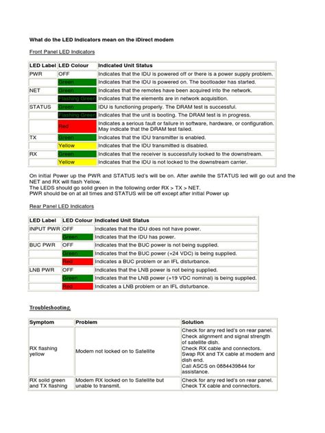 Faq Idirect Led Indicators Pdf Modem Digital Technology