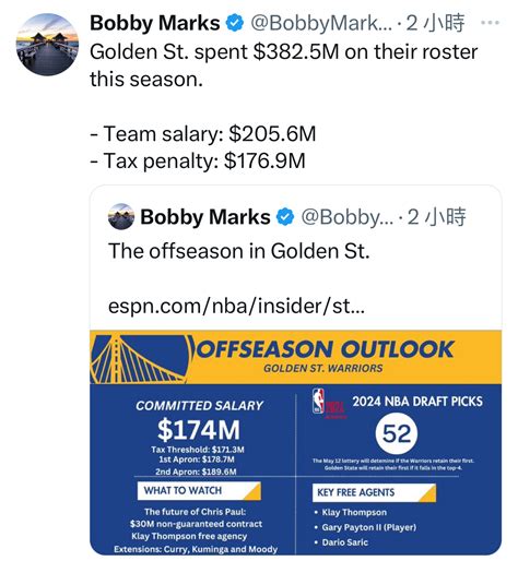 新聞 勇士附加賽慘輸！k湯生涯第5度單場0分 球迷狠酸「nba版林力 看板 Nba 批踢踢實業坊