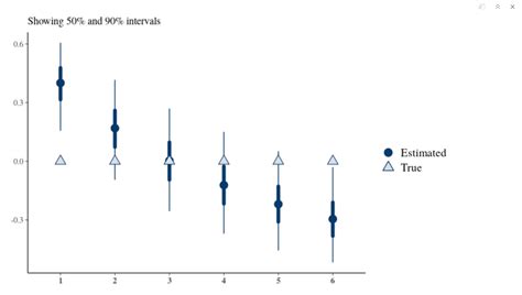 Understanding Multilevel Multinomial Models Generated By Brms Brms