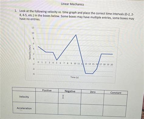 Solved Look At The Following Velocity Vs Time Graph And Chegg Com