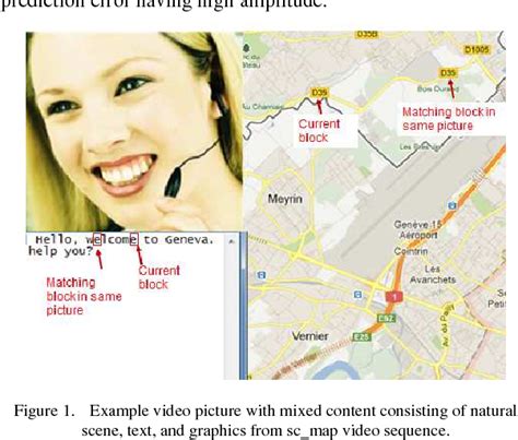 Figure 1 From Intra Motion Compensation And Entropy Coding Improvements For Hevc Screen Content