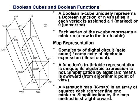 Ppt Lecture 7 Minimization With Karnaugh Maps Powerpoint Presentation Id4175191