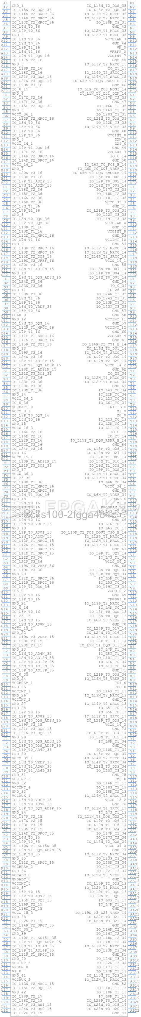 Xc7s100 2fgga484c Of Xilinx Fpga Spartan 7 Fpgakey