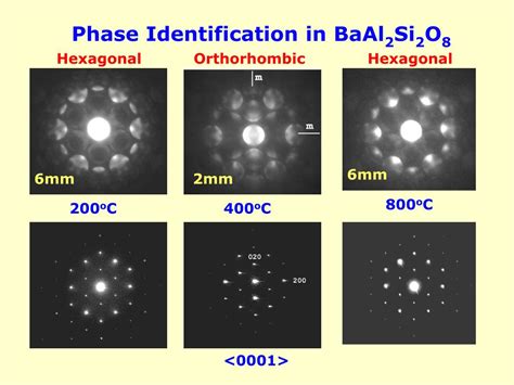 Ppt Saed Patterns Of Single Crystal Polycrystalline And Amorphous Samples Powerpoint