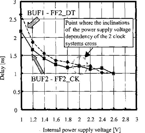 figure 1 from a new approach for low power scan testing semantic scholar