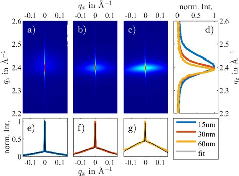 Figure 2 From Unveiling The Nanomorphology Of HfN Thin Films By