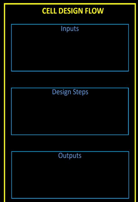 Github Shris Advanced Physical Design