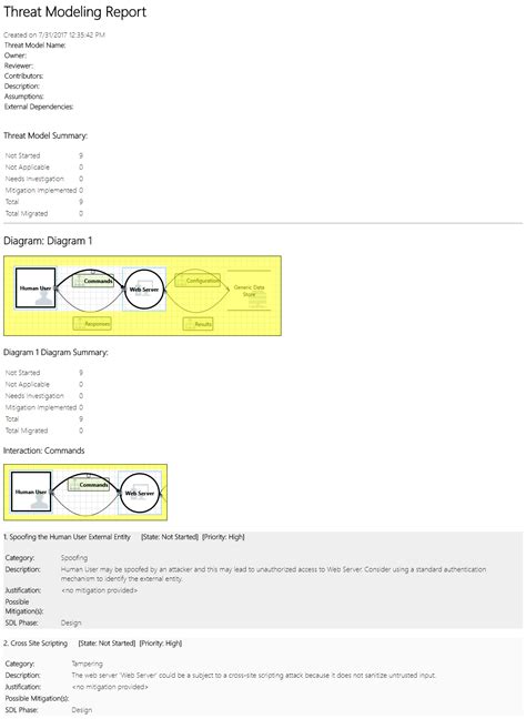 Introdução Microsoft Threat Modeling Tool Azure Microsoft Learn