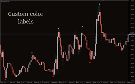 Bo Turbo Alert Indicator Mt4 Aierior