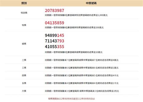 112年3、4月份統一發票中獎號碼出爐！2招獎金放大術，爽賺10購物金食尚玩家