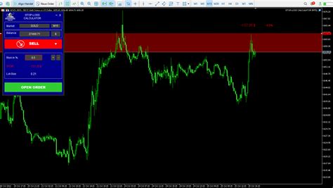 Stop Loss Calculator