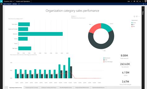 Microsoft Dynamics Overview Sunrise Technologies