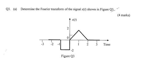 Solved B The Periodic Signal Xp 1 Is Obtained