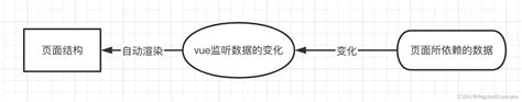 vue3学习总结 vue3总结 csdn博客