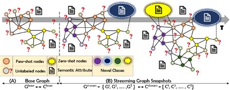 论文审查 Gotham Graph Class Incremental Learning Framework Under Weak Supervision