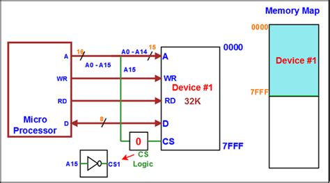 2 a microprocessor has 24 address pins what is the maximum size of