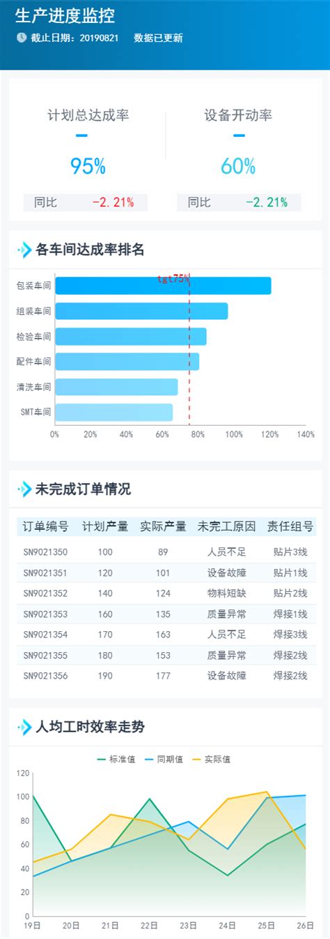 生产管控中心 数据分析与可视化指南