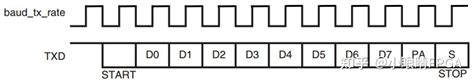 紫光同创国产FPGA教程PGL50H第四章串口收发实验例程 知乎