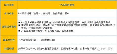 史上最详细的项目管理开发流程架构及说明【实例】 在项目初期阶段 通过与客户进行面对面的交流 了解客户的真实需求和痛点 客户成功 csdn博客
