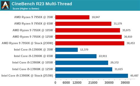Cpu Tdp Thermal Design Power Explained