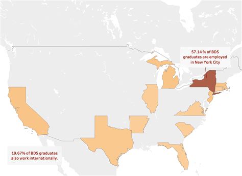 Alumni Outcomes Biostatistics And Data Science Population Health Sciences
