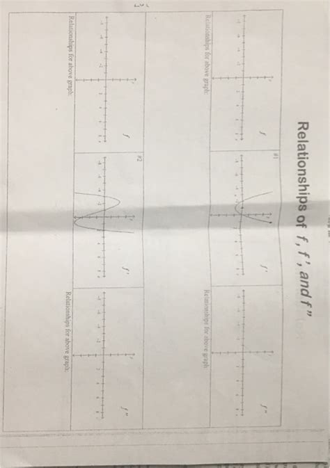 Relationships Of F F And F F Relationships For Chegg Com