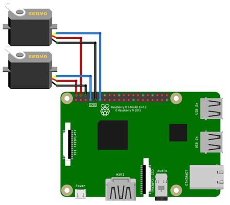 Machine Learning For Makers How To Control Servos With Wekinator And