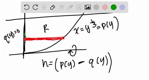 SOLVED Let R Be The Region Bounded By The Following Curves Use The Shell Method To Find The