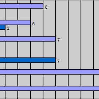Mode Of Killing By Sex Of Principle Offender Download Scientific Diagram