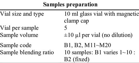 Sample Preparation Parameters Download Table
