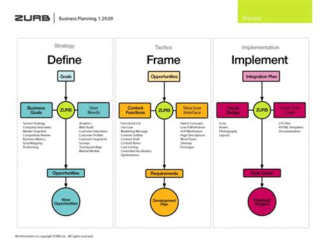 User Experience Definition Process Xperience Users