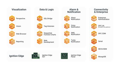 Ignition Hmi Scada Centralize Production Data In One Place