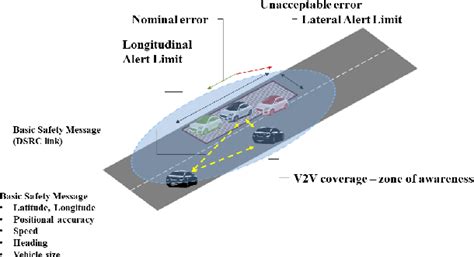 Figure 1 From A High Integrity And Low Cost Navigation System For Autonomous Vehicles Semantic