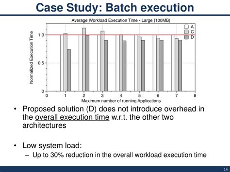 Ppt A Flexible Interconnection Structure For Reconfigurable Fpga Dataflow Applications