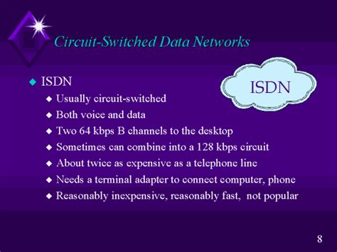 Circuit Switched Data Networks