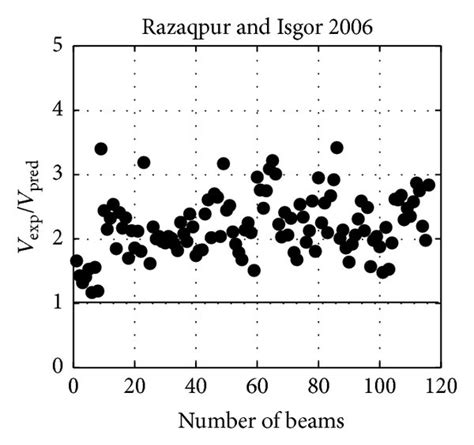 V E X P V P R E D Versus Number Of Beams Download Scientific Diagram
