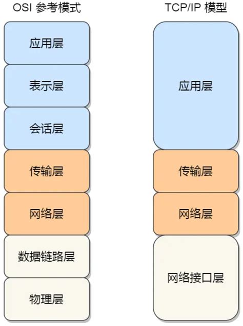 三、linux系统收发网络包 Cassie Xiong 博客园 三、linux系统收发网络包 Cassie Xiong 博客园