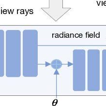 PDF LiDAR NeRF Novel LiDAR View Synthesis Via Neural Radiance Fields