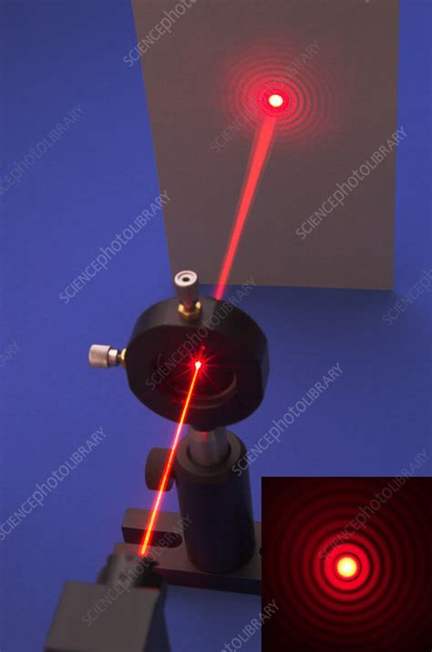 Diffraction Pattern Circular Aperture